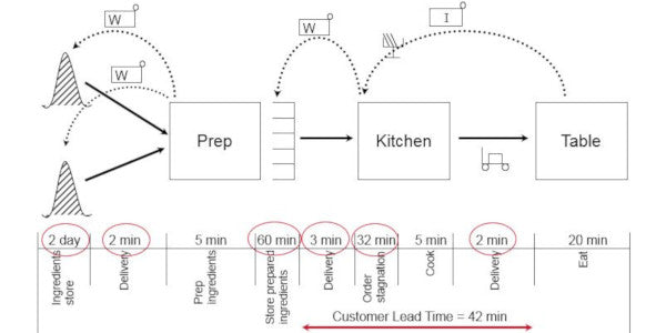 Value Stream Mapping – tlmc.toyotauk.com